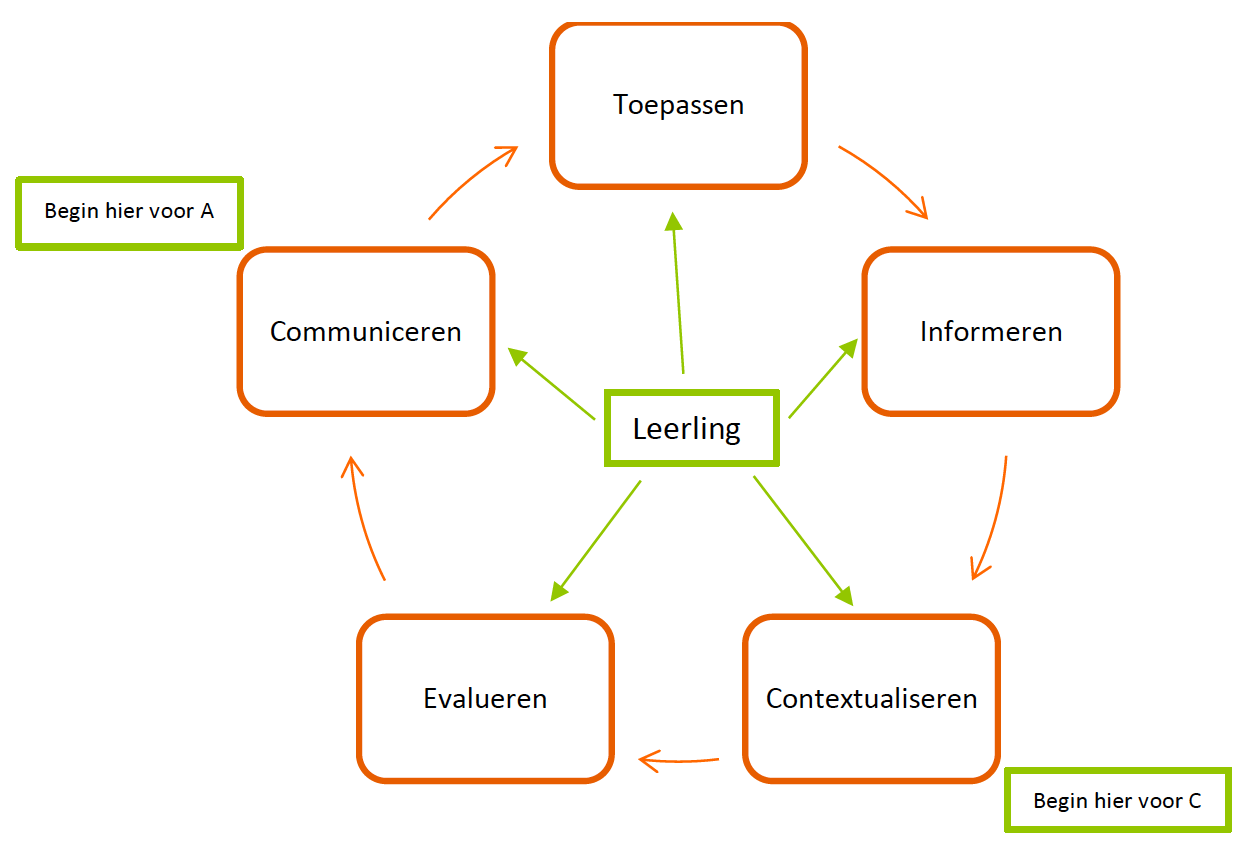 Een conceptuele benadering - Omstreden Zaken